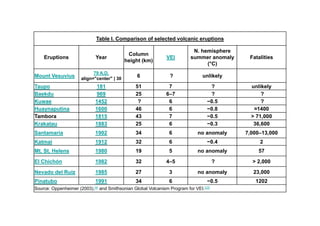 Peta Gunung Api Dan Potensi Geothermal Bali Ntb Ntt (ARMSTRONG.UNIMA) | PDF