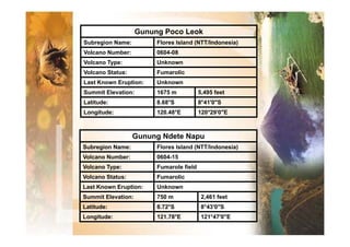 Peta Gunung Api Dan Potensi Geothermal Bali Ntb Ntt (ARMSTRONG.UNIMA) | PDF