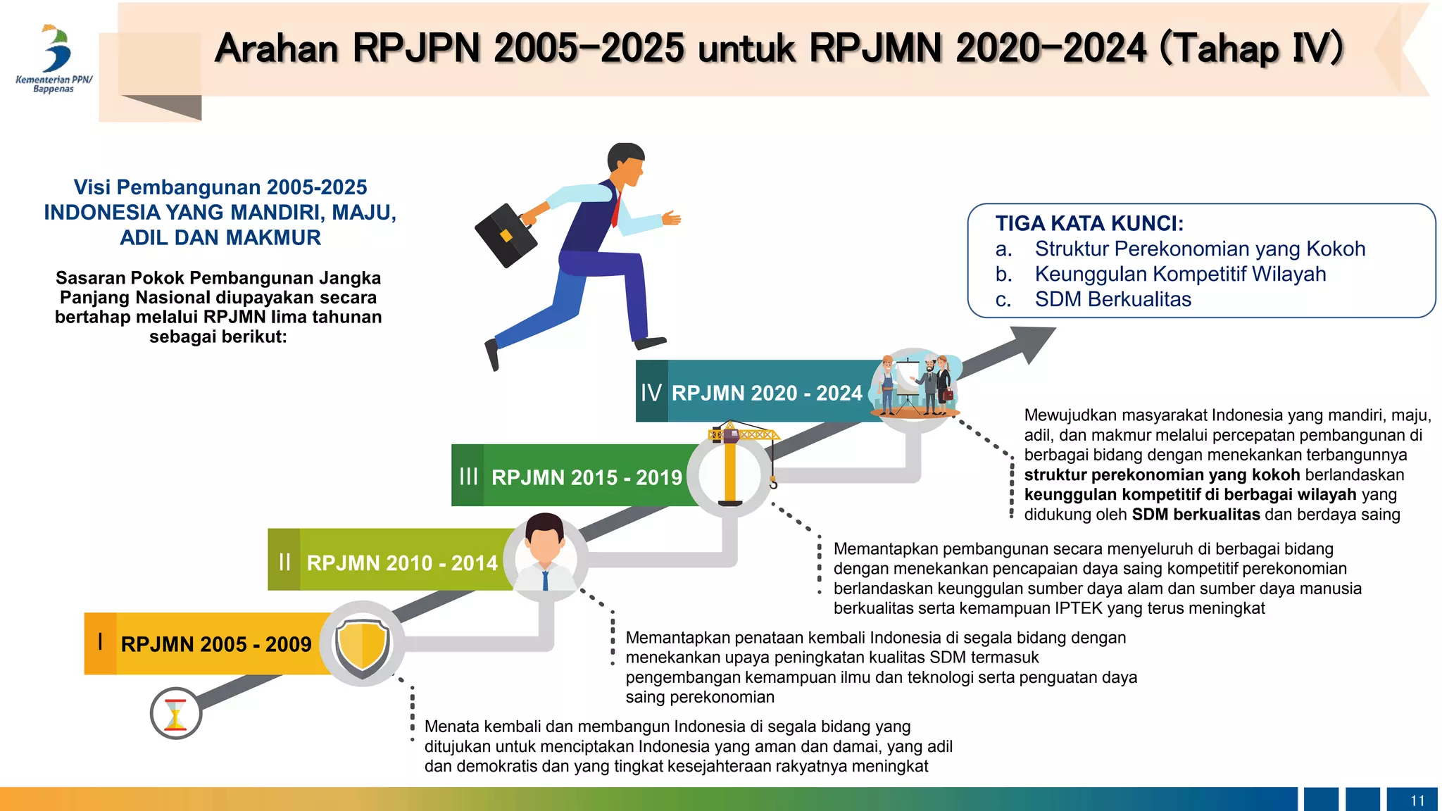 Peta-Jalan-NDC-sektor-energi-dalam-RPJMN-2020-2024-rev-2.pptx