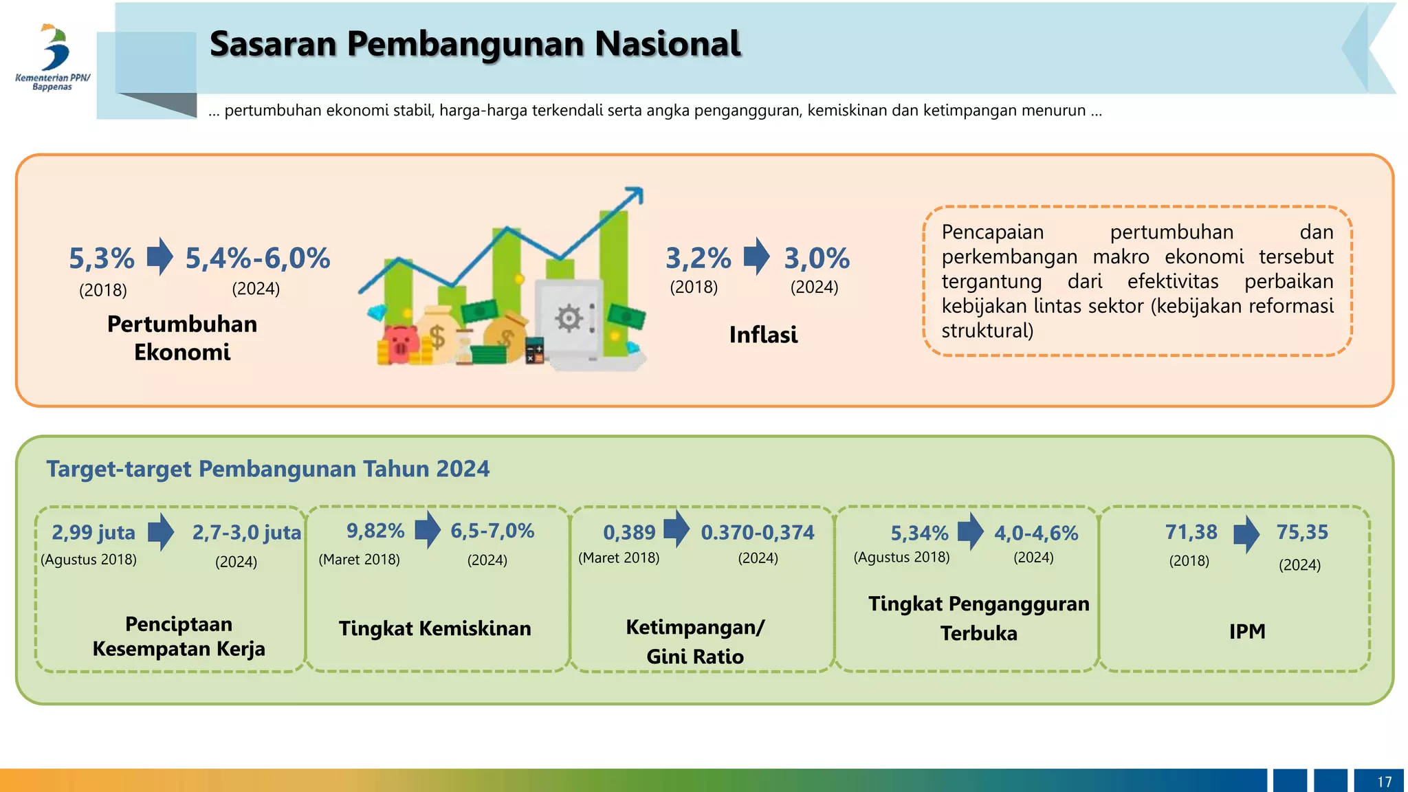 Peta-Jalan-NDC-sektor-energi-dalam-RPJMN-2020-2024-rev-2.pptx
