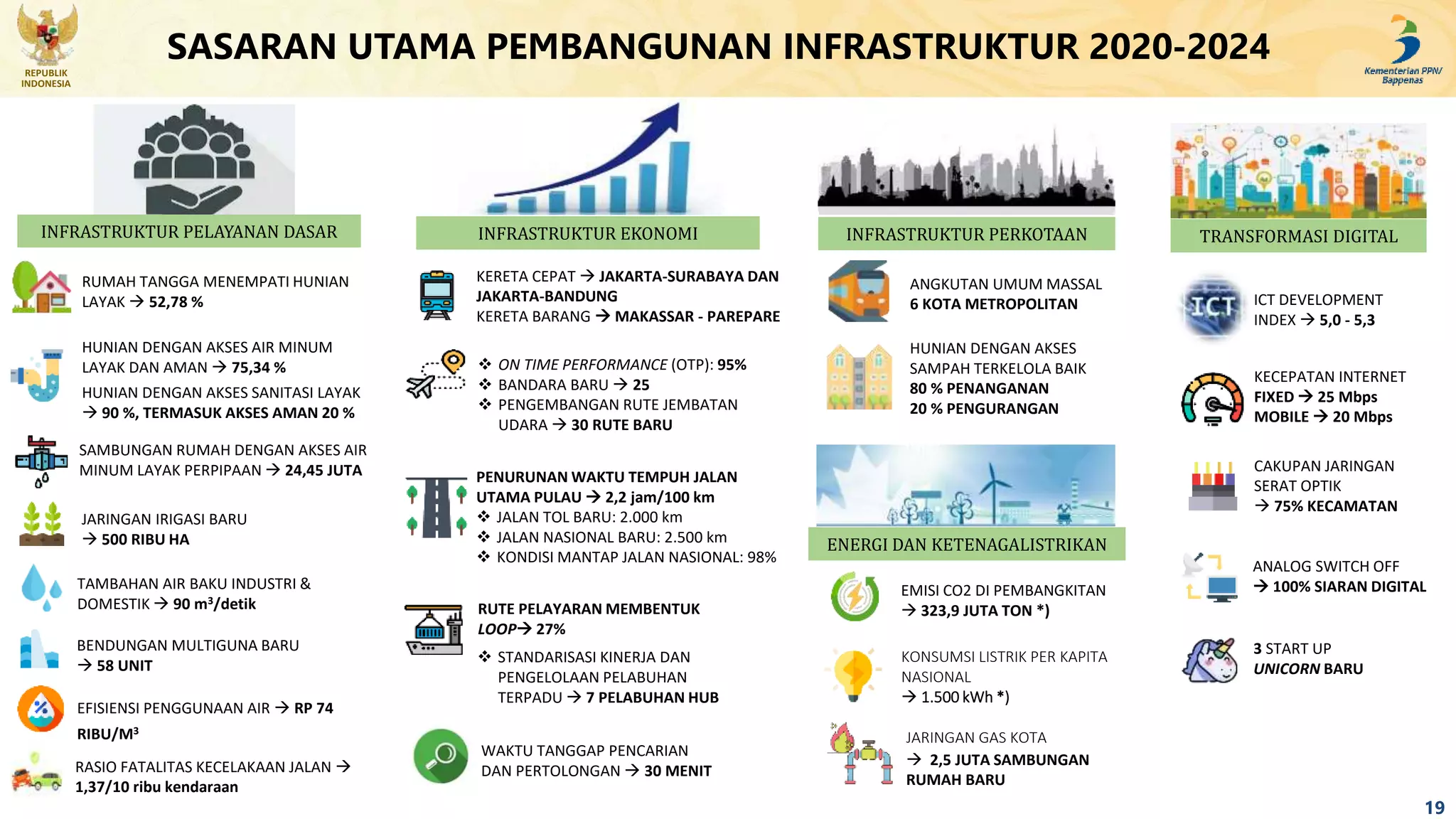 Peta-Jalan-NDC-sektor-energi-dalam-RPJMN-2020-2024-rev-2.pptx