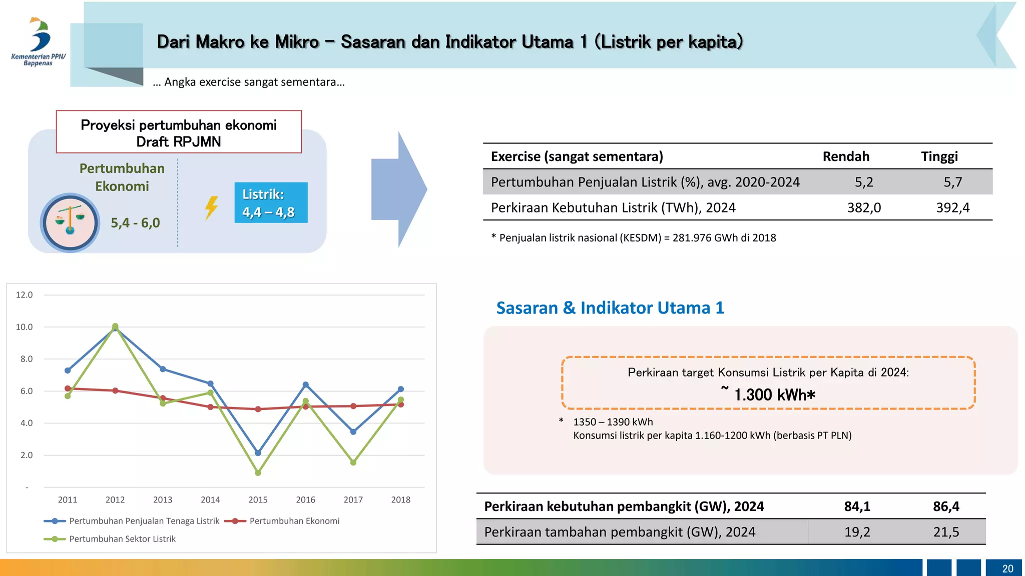 Peta-Jalan-NDC-sektor-energi-dalam-RPJMN-2020-2024-rev-2.pptx