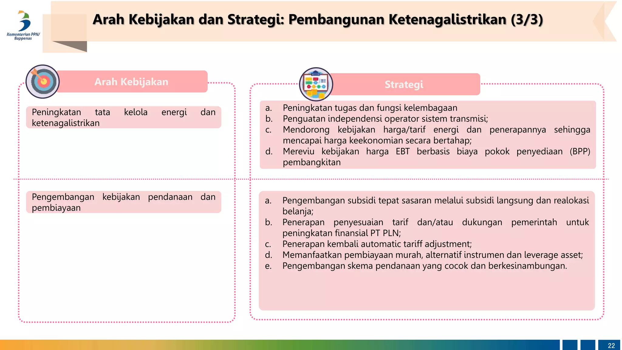 Peta-Jalan-NDC-sektor-energi-dalam-RPJMN-2020-2024-rev-2.pptx
