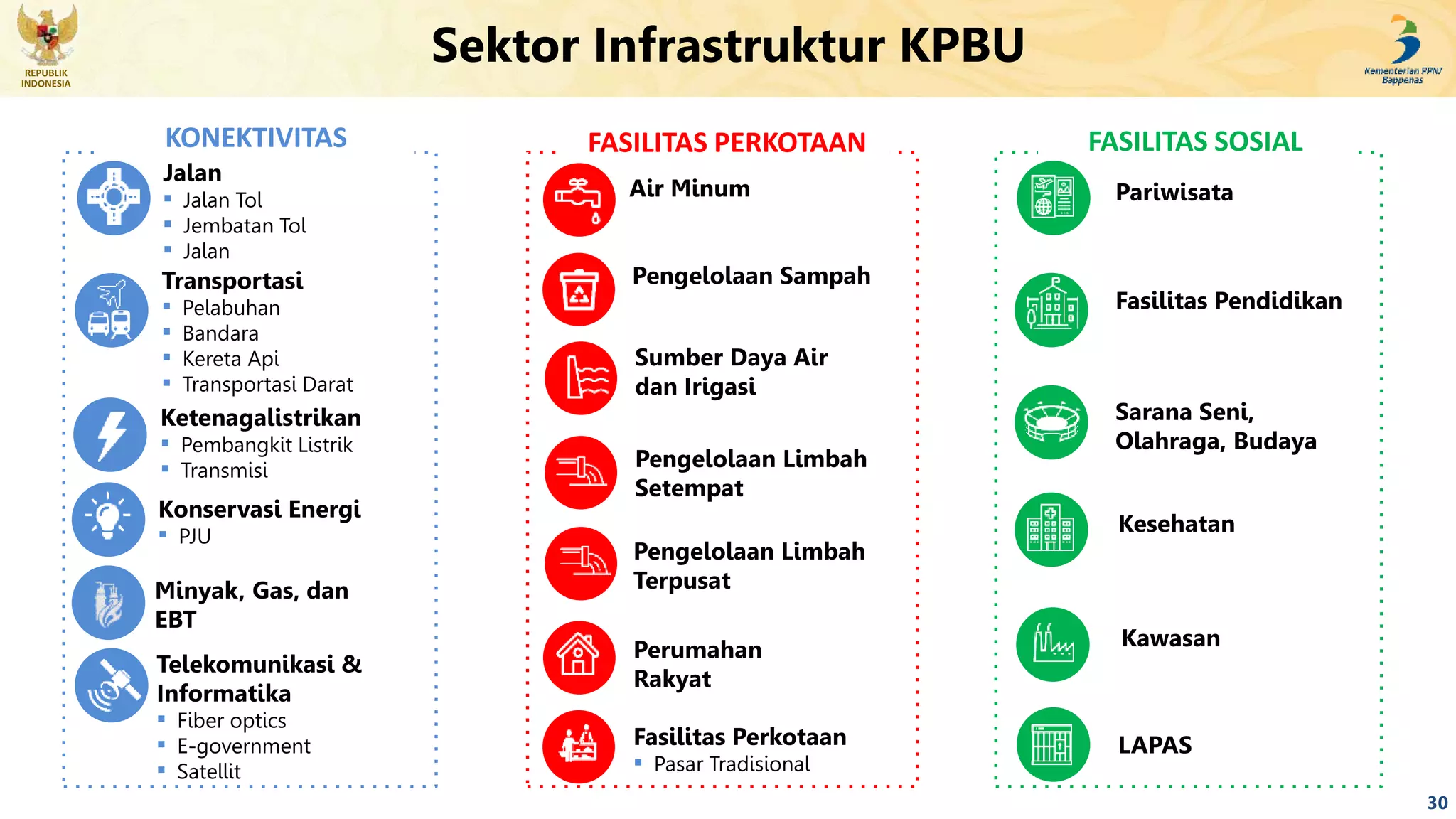 Peta-Jalan-NDC-sektor-energi-dalam-RPJMN-2020-2024-rev-2.pptx