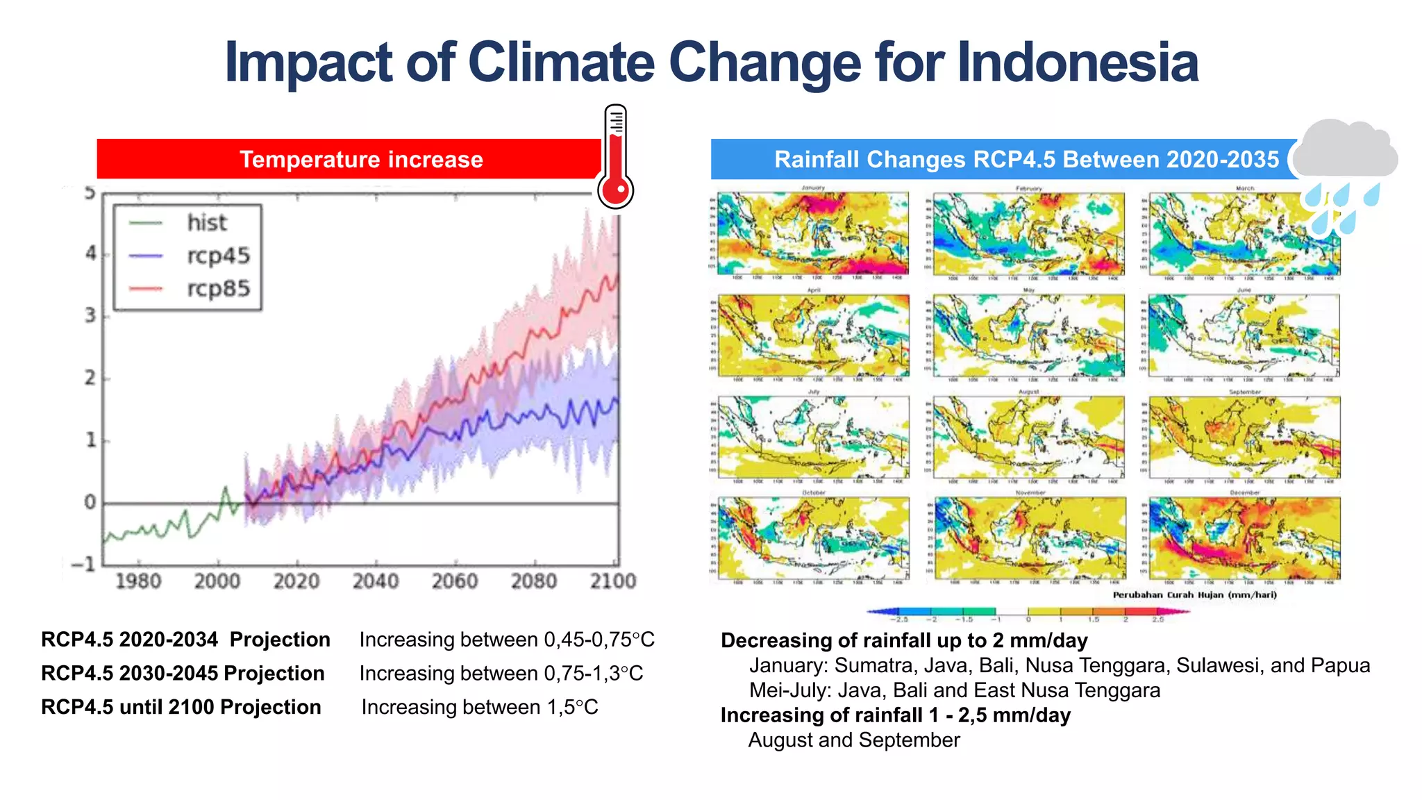 Peta-Jalan-NDC-sektor-energi-dalam-RPJMN-2020-2024-rev-2.pptx