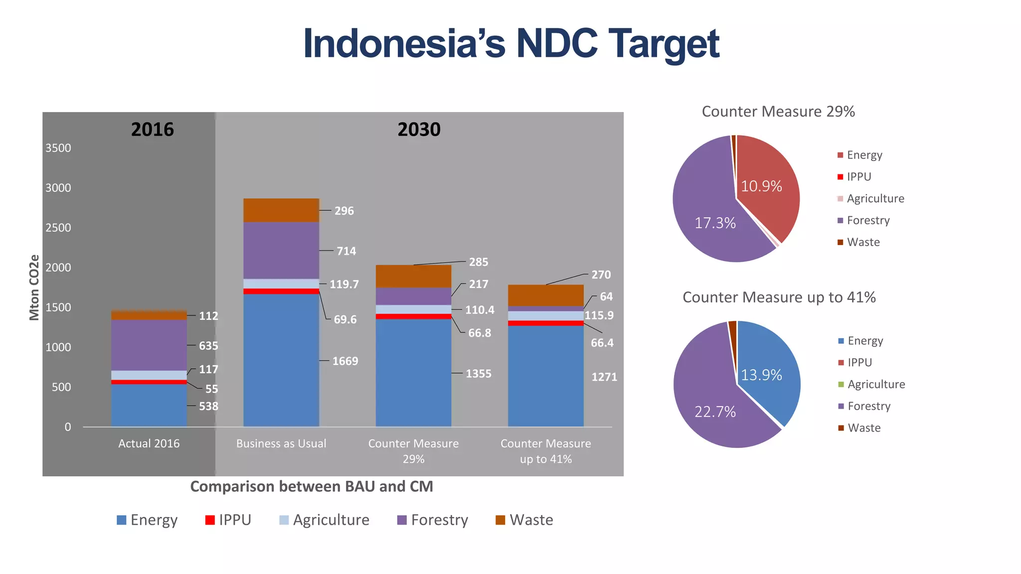 Peta-Jalan-NDC-sektor-energi-dalam-RPJMN-2020-2024-rev-2.pptx