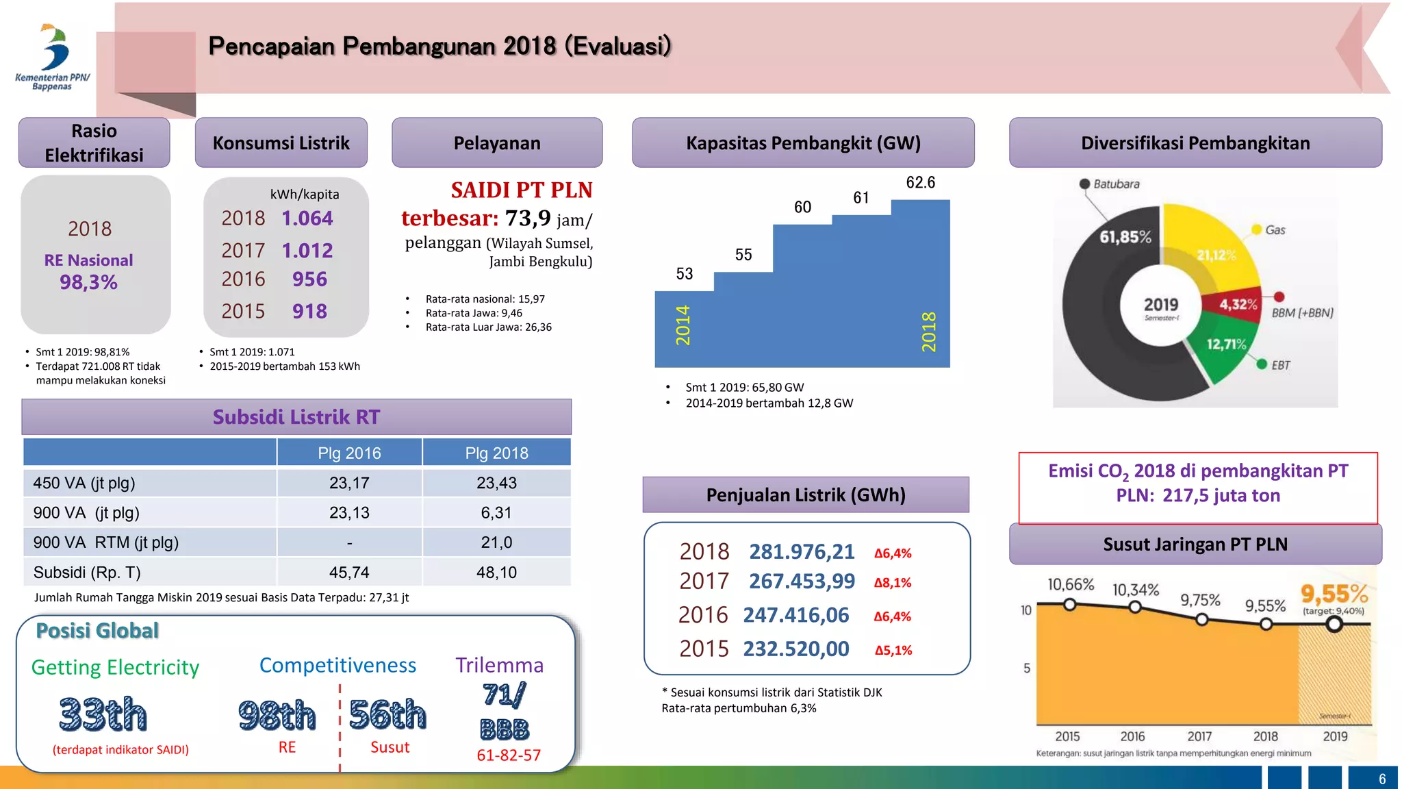 Peta-Jalan-NDC-sektor-energi-dalam-RPJMN-2020-2024-rev-2.pptx