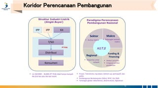 Peta-Jalan-NDC-sektor-energi-dalam-RPJMN-2020-2024-rev-2.pptx