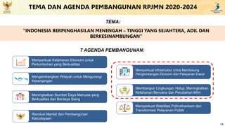 Peta-Jalan-NDC-sektor-energi-dalam-RPJMN-2020-2024-rev-2.pptx