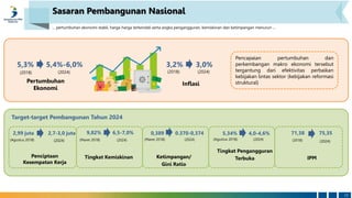Peta-Jalan-NDC-sektor-energi-dalam-RPJMN-2020-2024-rev-2.pptx