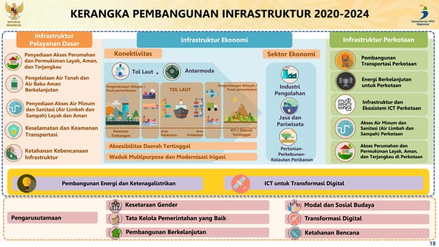 Peta-Jalan-NDC-sektor-energi-dalam-RPJMN-2020-2024-rev-2.pptx