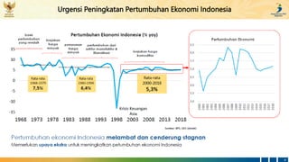 Peta-Jalan-NDC-sektor-energi-dalam-RPJMN-2020-2024-rev-2.pptx