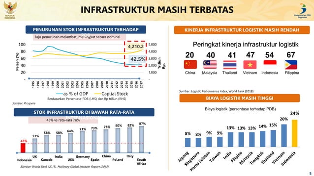 Peta-Jalan-NDC-sektor-energi-dalam-RPJMN-2020-2024-rev-2.pptx