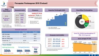 Peta-Jalan-NDC-sektor-energi-dalam-RPJMN-2020-2024-rev-2.pptx
