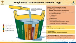 Peta-Jalan-NDC-sektor-energi-dalam-RPJMN-2020-2024-rev-2.pptx