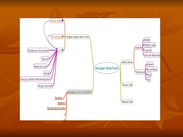 peta-minda / mind map (materi siskomdig) | PPT