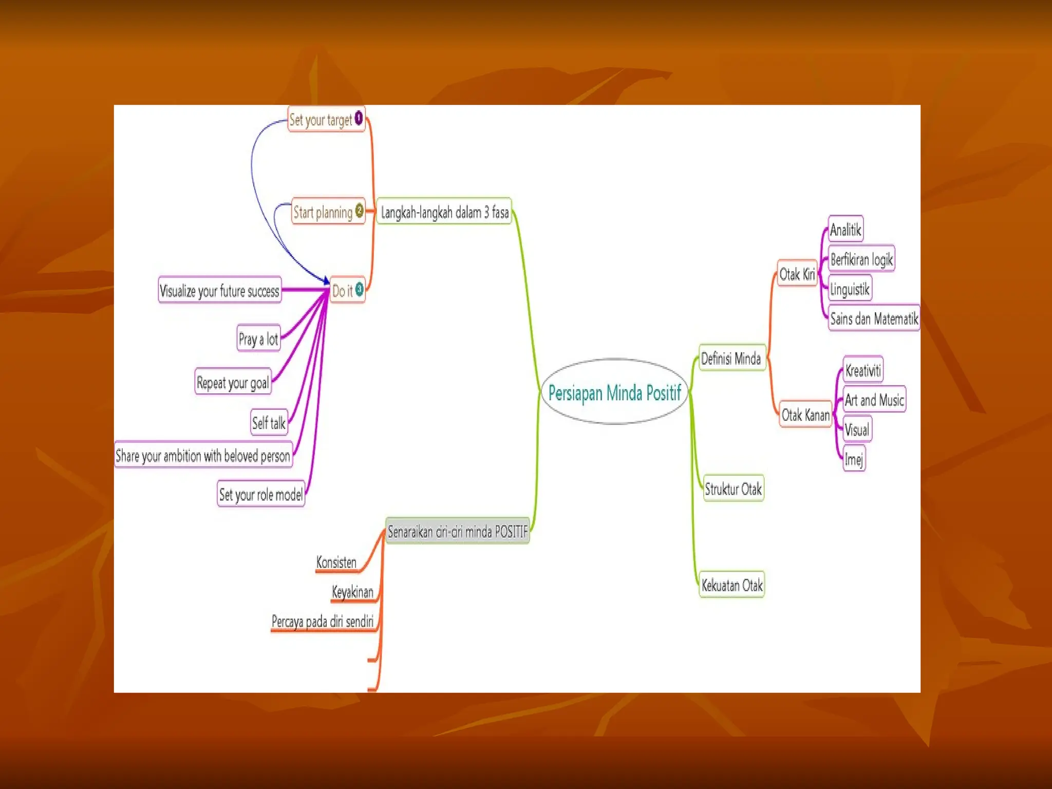 Materi Peta Minta Komputer basic Program | PPT