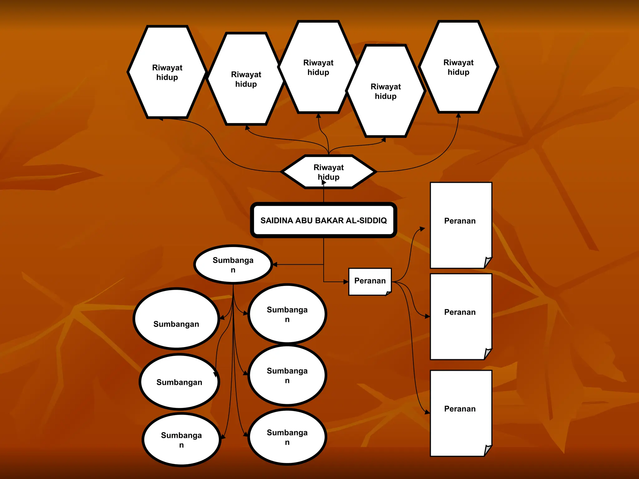 Materi Peta Minta Komputer basic Program | PPT