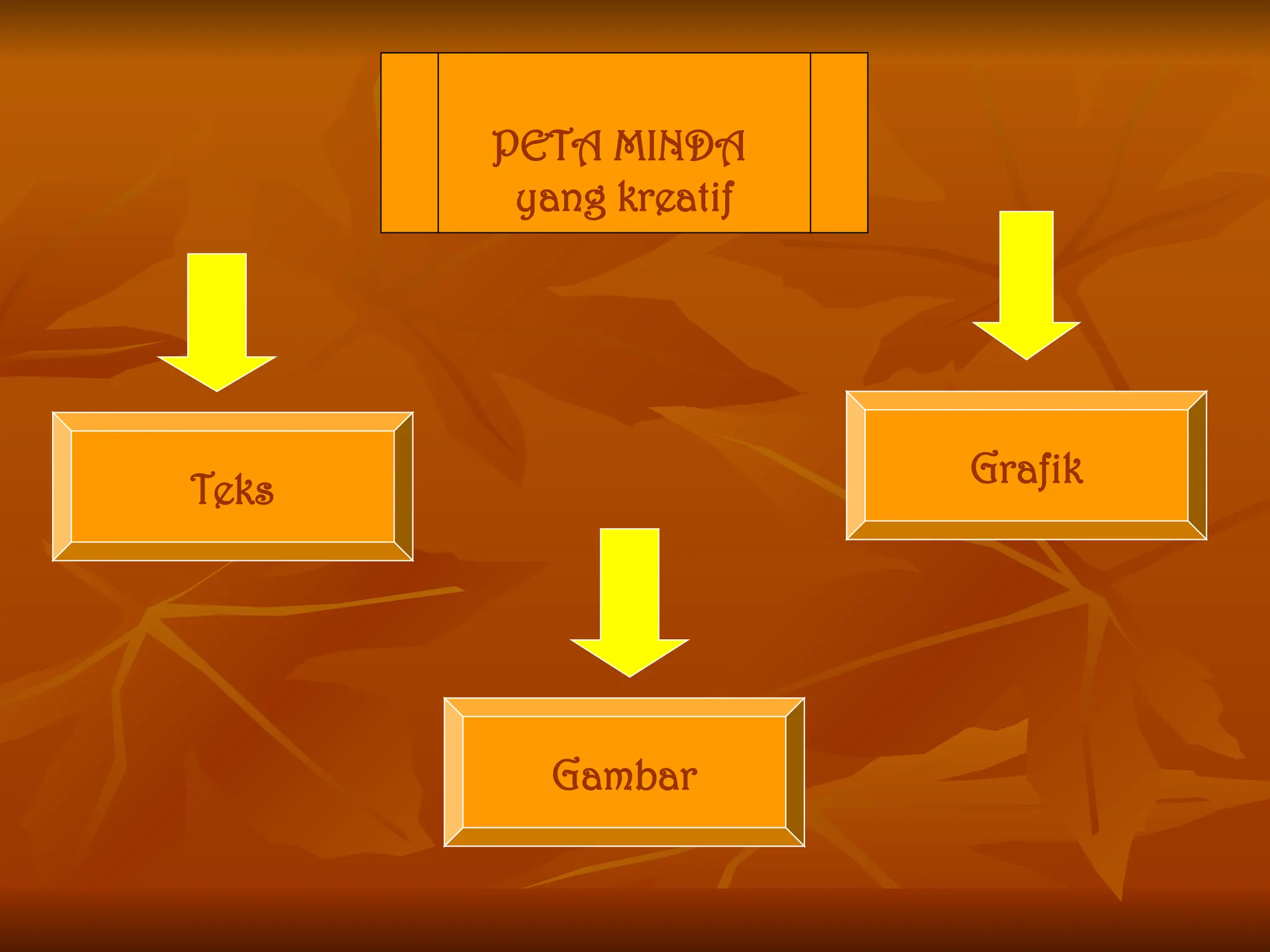 Materi Peta Minta Komputer basic Program | PPT