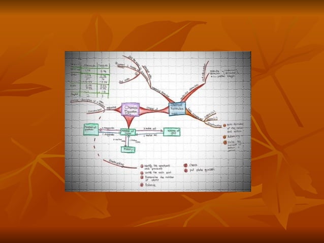 Materi Peta Minta Komputer basic Program | PPT