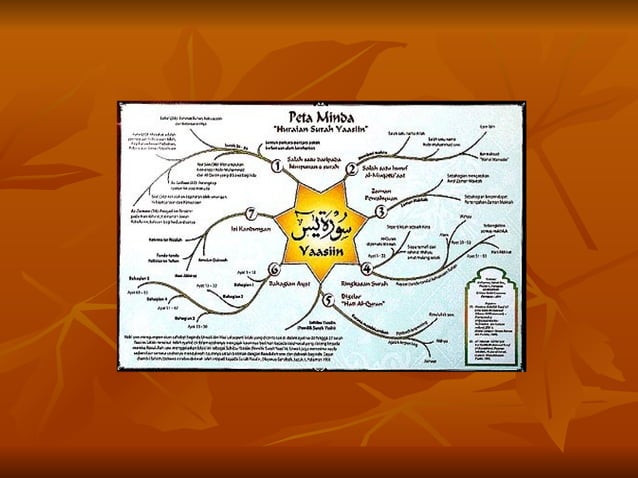 Materi Peta Minta Komputer basic Program | PPT