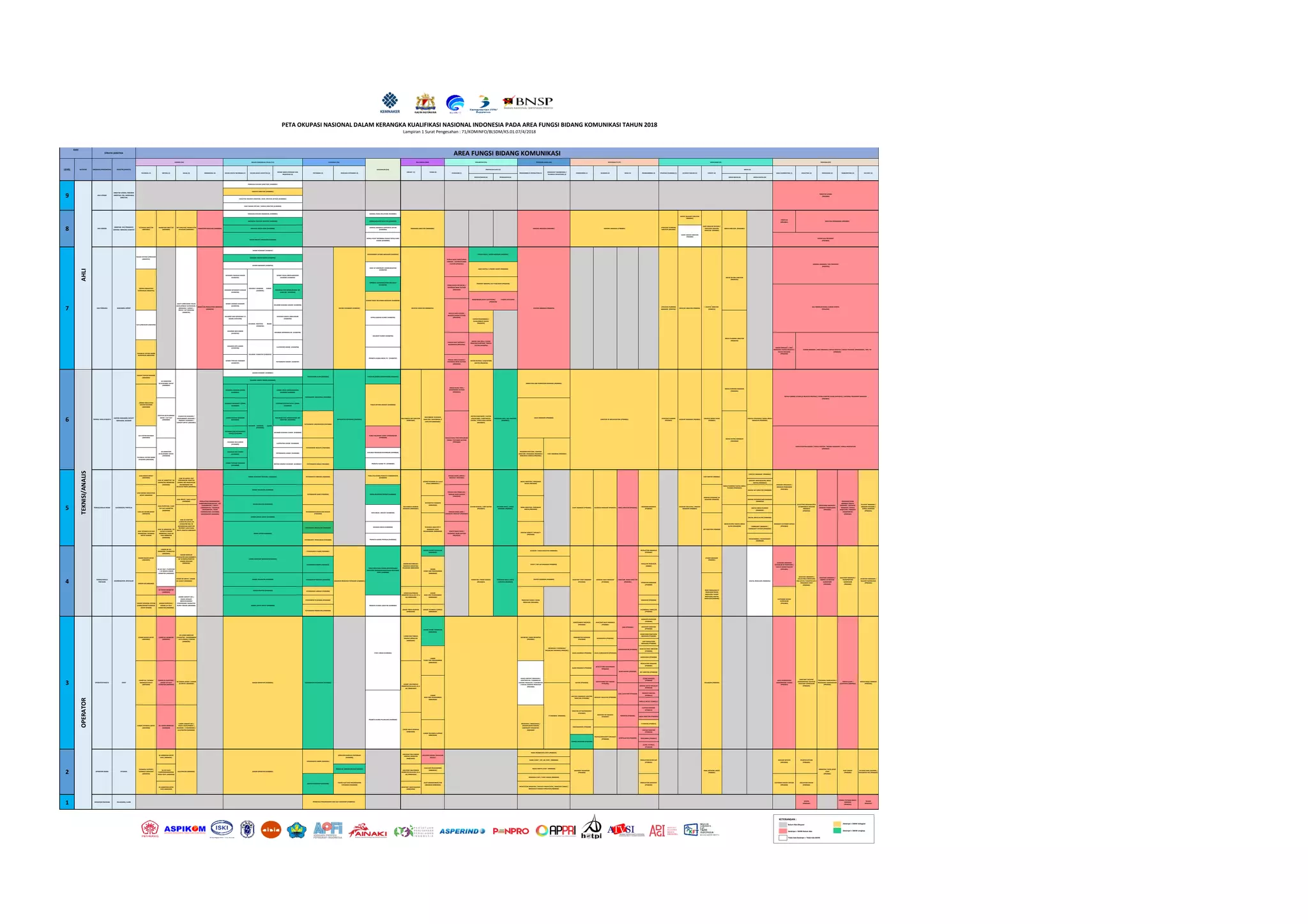 Peta Okupasi Nasional Bidang Komunikasi | PDF