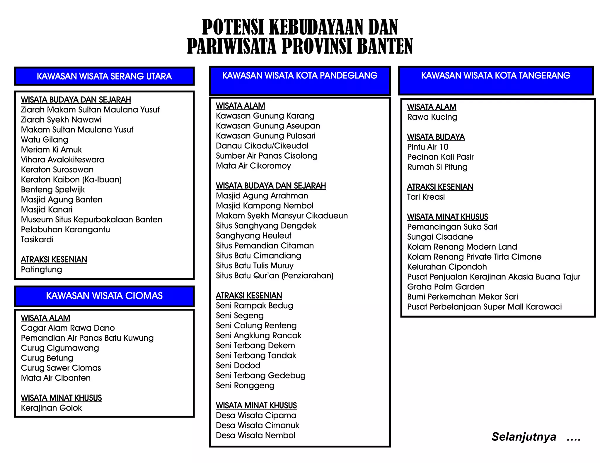 Peta pengembangan-pariwisata-banten | PDF