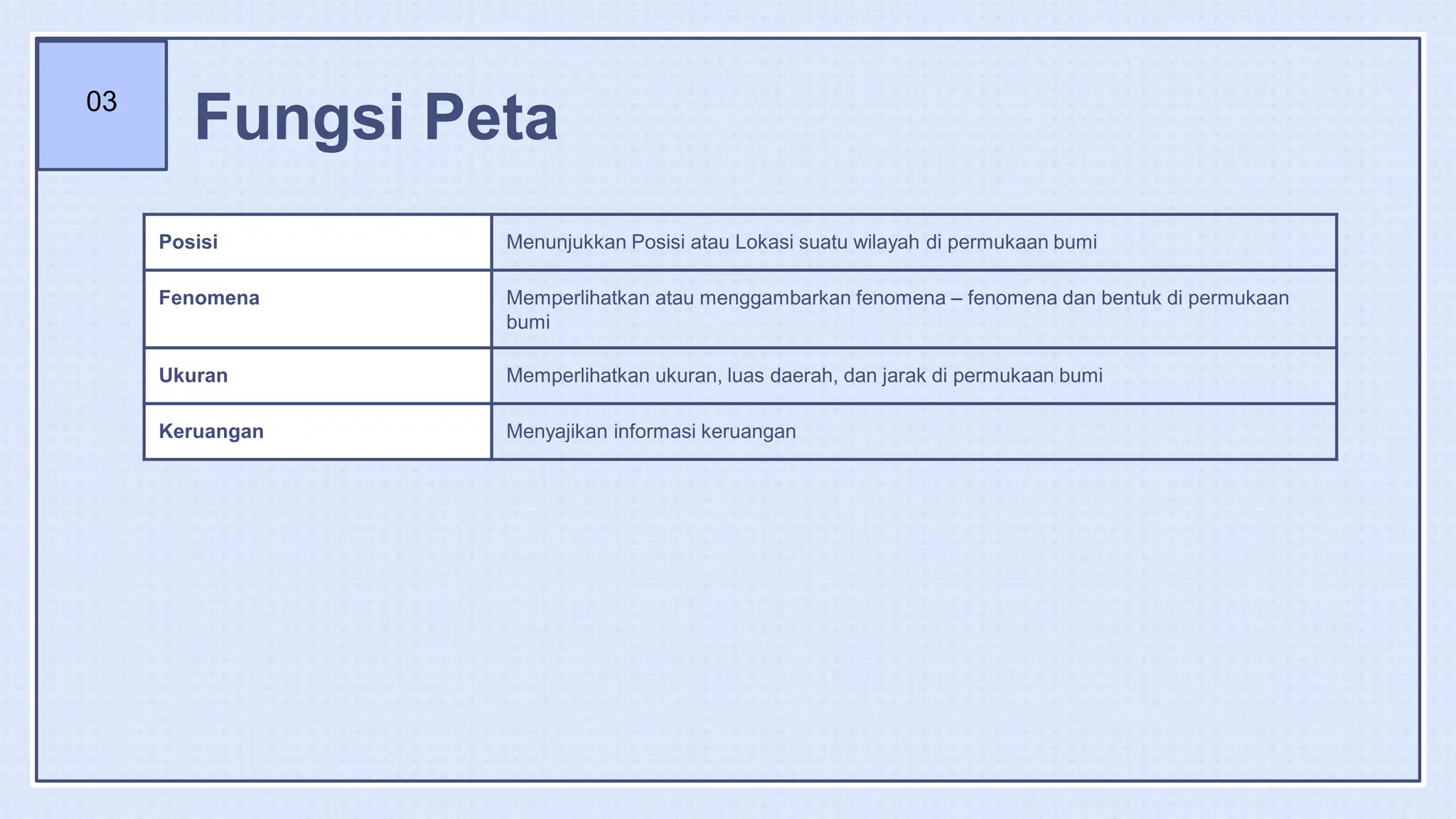 Peta - pertm 6 materi geografi kelas X - Analisis macam macam peta | PPT