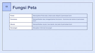 Peta - pertm 6 materi geografi kelas X - Analisis macam macam peta | PPTX