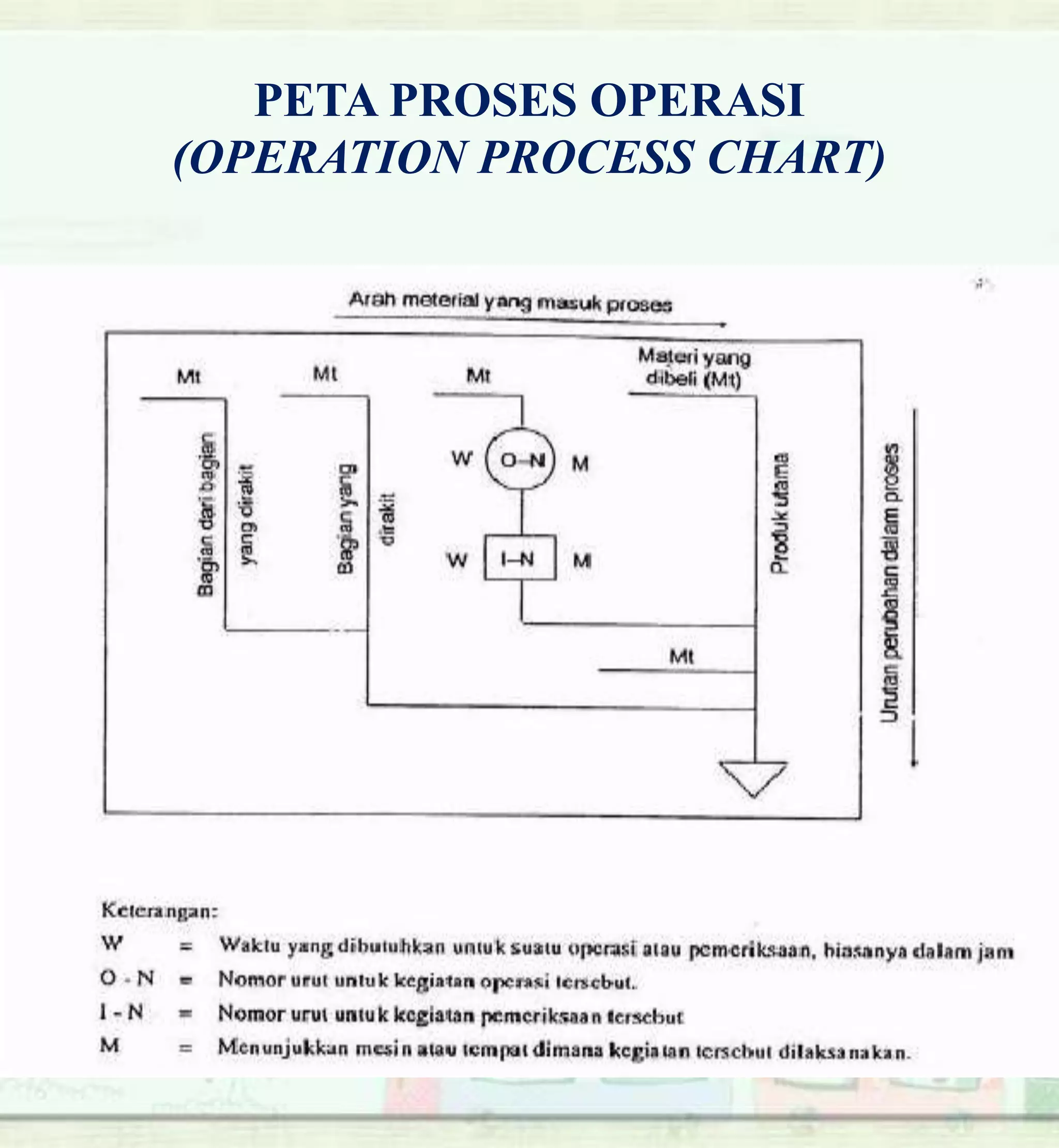 PETA - PETA KERJA (Industrial Engineering) | PPTX