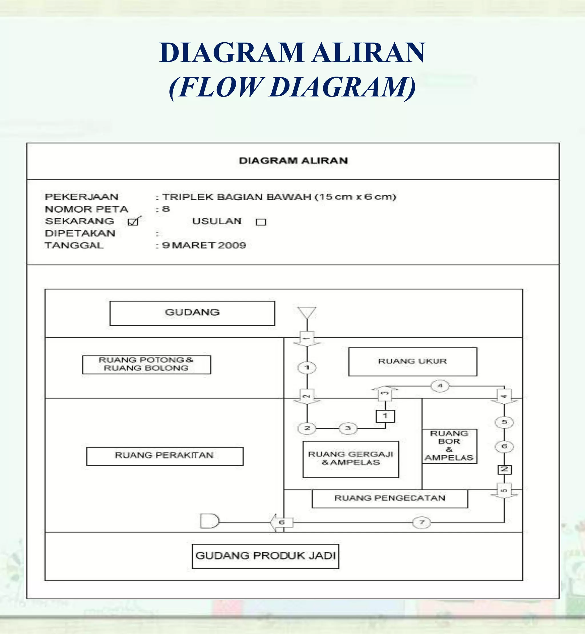 PETA - PETA KERJA (Industrial Engineering) | PPTX