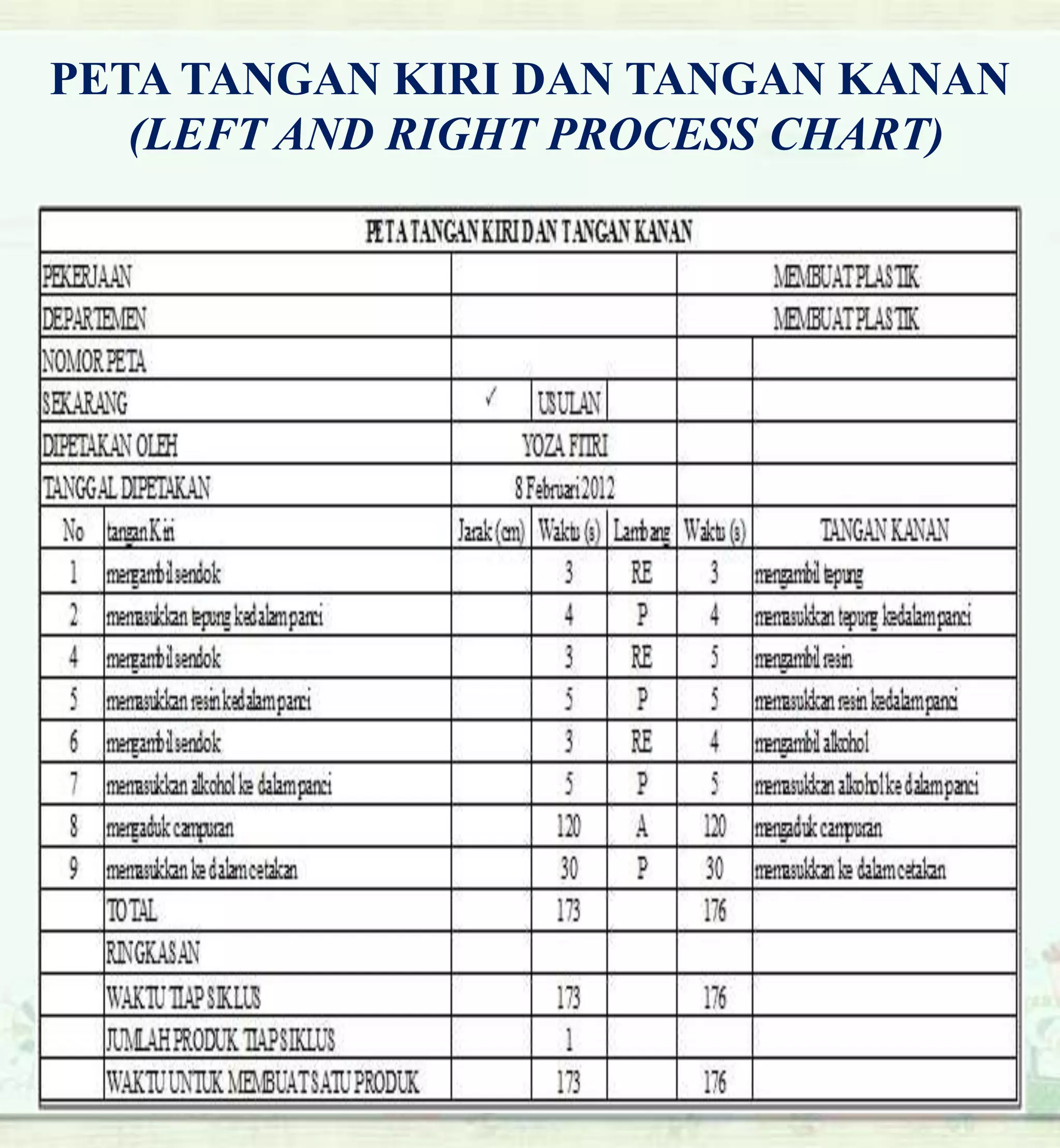PETA - PETA KERJA (Industrial Engineering) | PPTX