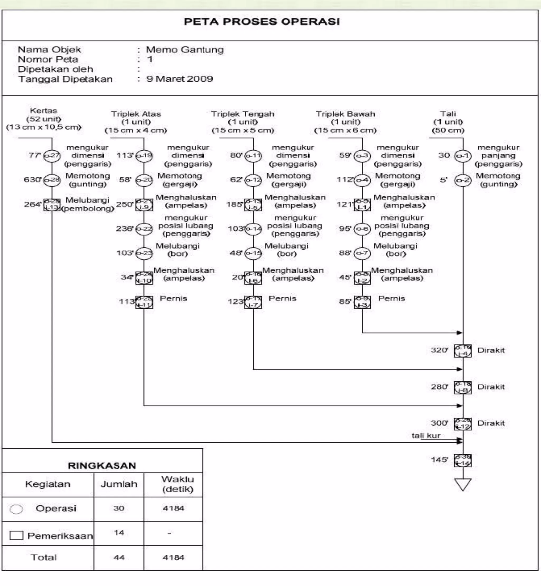 PETA - PETA KERJA (Industrial Engineering) | PPTX