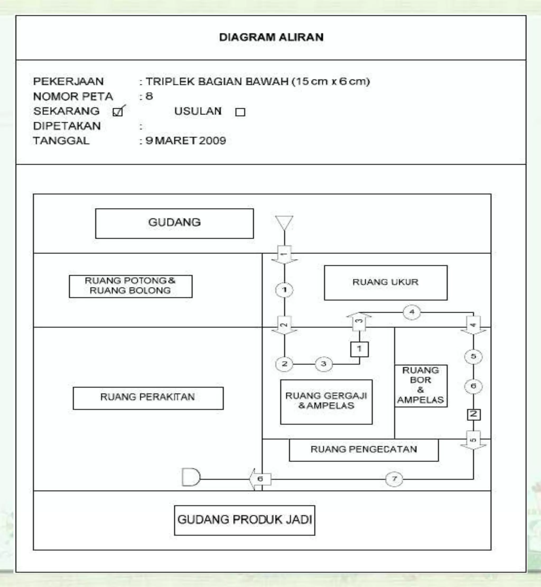 PETA - PETA KERJA (Industrial Engineering) | PPTX