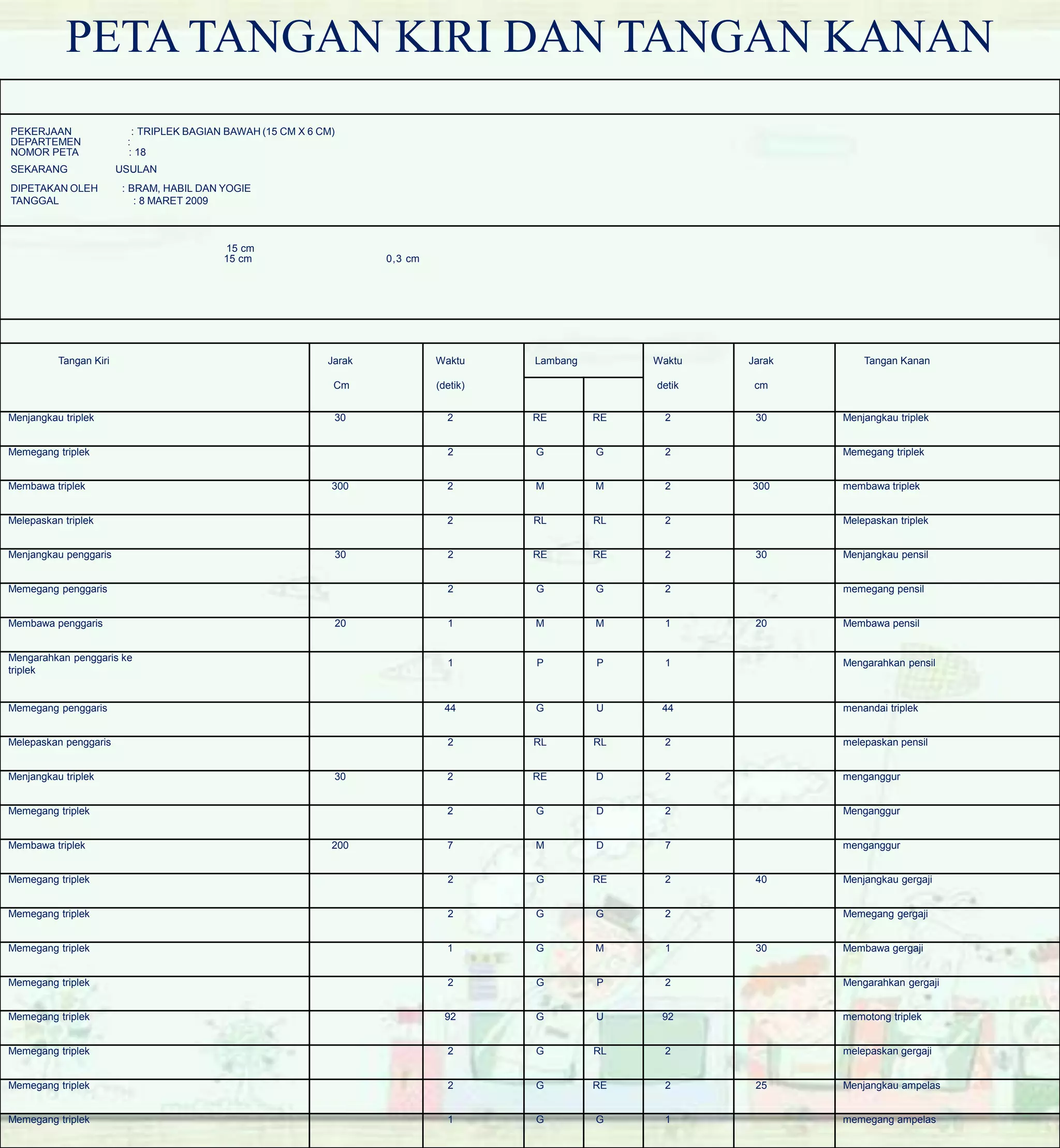 PETA - PETA KERJA (Industrial Engineering) | PPTX