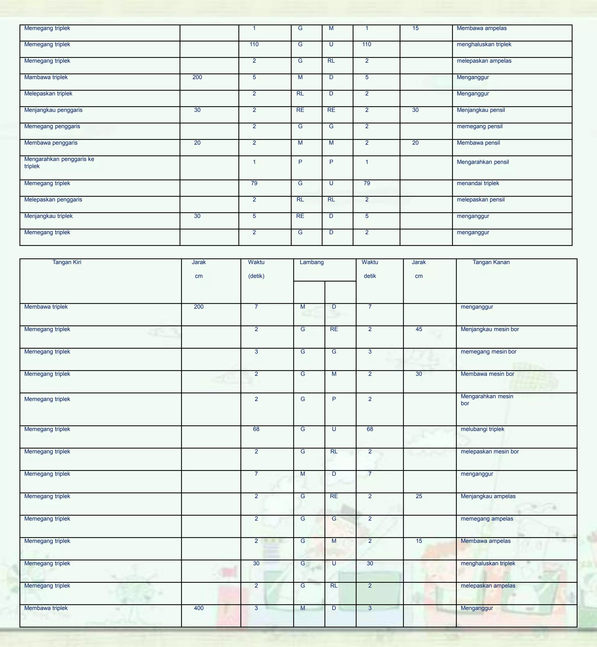 PETA - PETA KERJA (Industrial Engineering) | PPTX