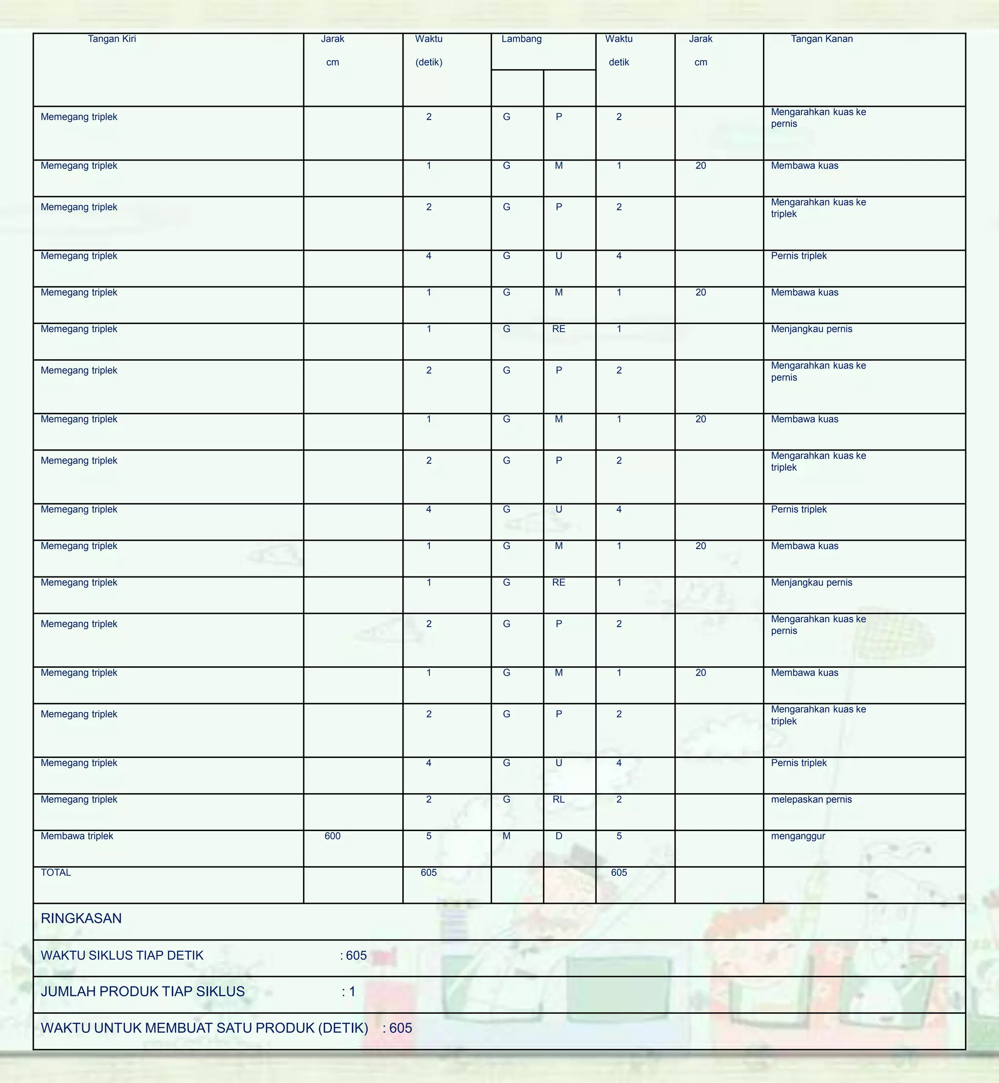 PETA - PETA KERJA (Industrial Engineering) | PPTX