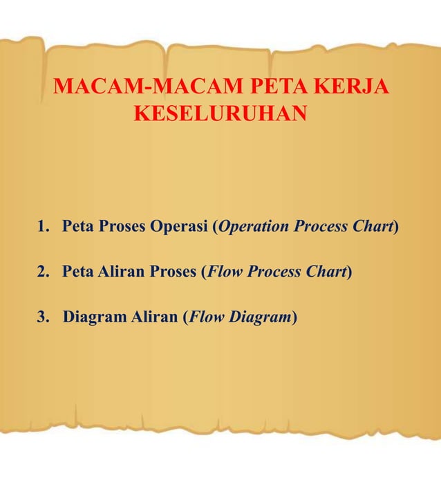 PETA - PETA KERJA (Industrial Engineering) | PPTX