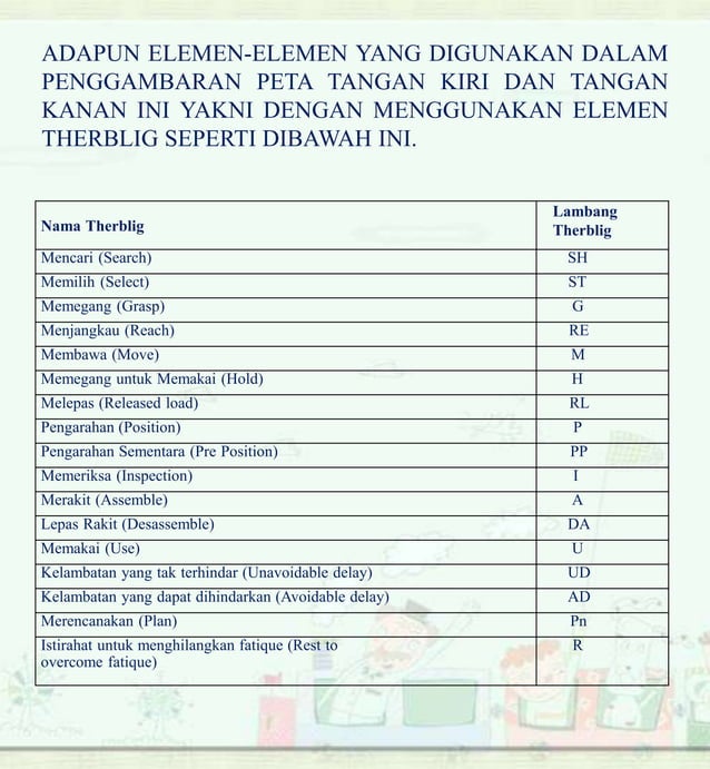PETA - PETA KERJA (Industrial Engineering) | PPTX