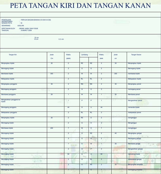 PETA - PETA KERJA (Industrial Engineering) | PPTX