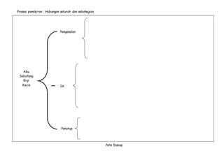 Peta alir kosong | DOCX
