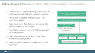 Petabytes to Personalization - Data Analytics with Qubit and Looker | PPTX