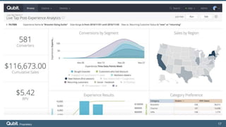Petabytes to Personalization - Data Analytics with Qubit and Looker | PPTX