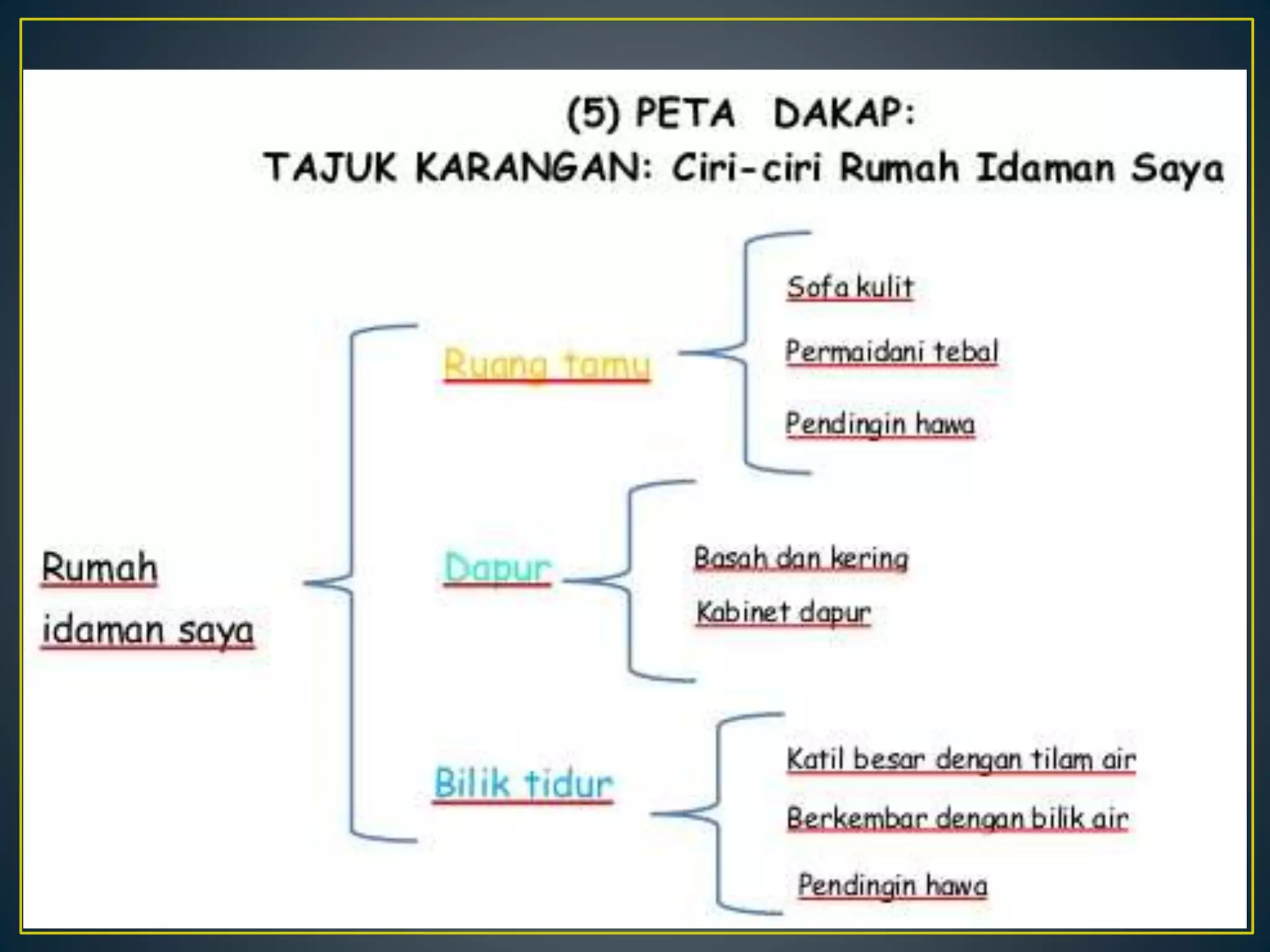Peta dakap sn thn 2 1.1 memerhati | PPT