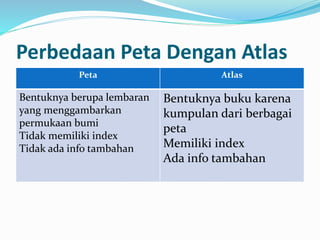 Peta dan globe | PPTX