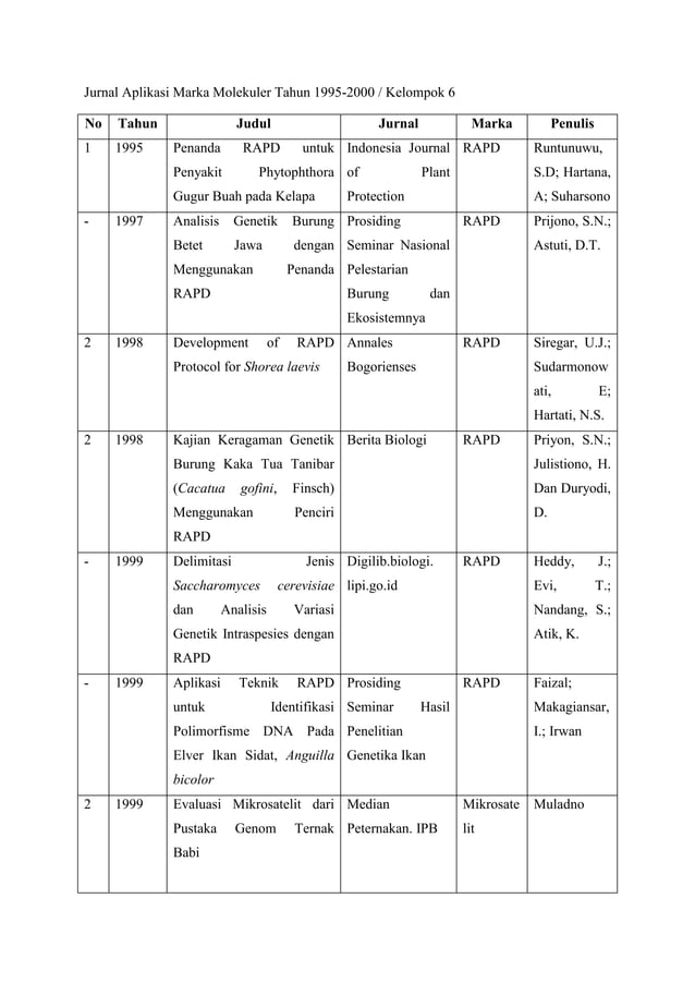 Peta data marka molekuler | DOCX