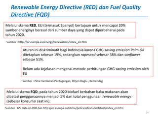 Peta diplomasi cpo Indonesia Spanyol | PPTX