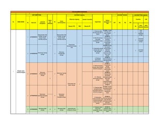 PETA skema okupasi Junior Tekchnical Support | PDF