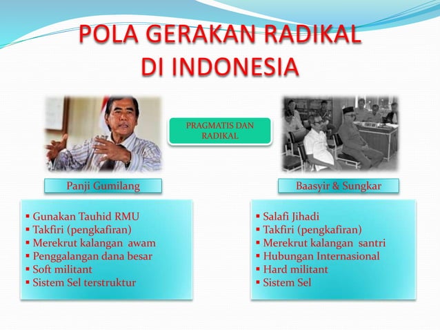 Peta Gerakan Radikal di Indonesia | PPTX