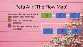 Peta I-think (Pembelajaran abad ke-21) | PPTX
